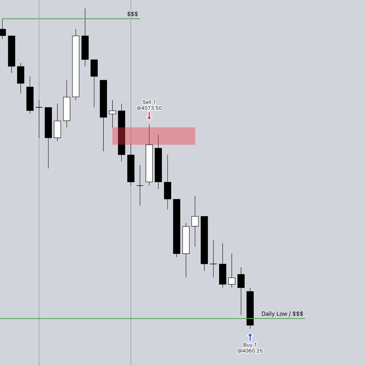 Opening Range Trade Examples For Friday, Feb 17th Explained In-Detail ...