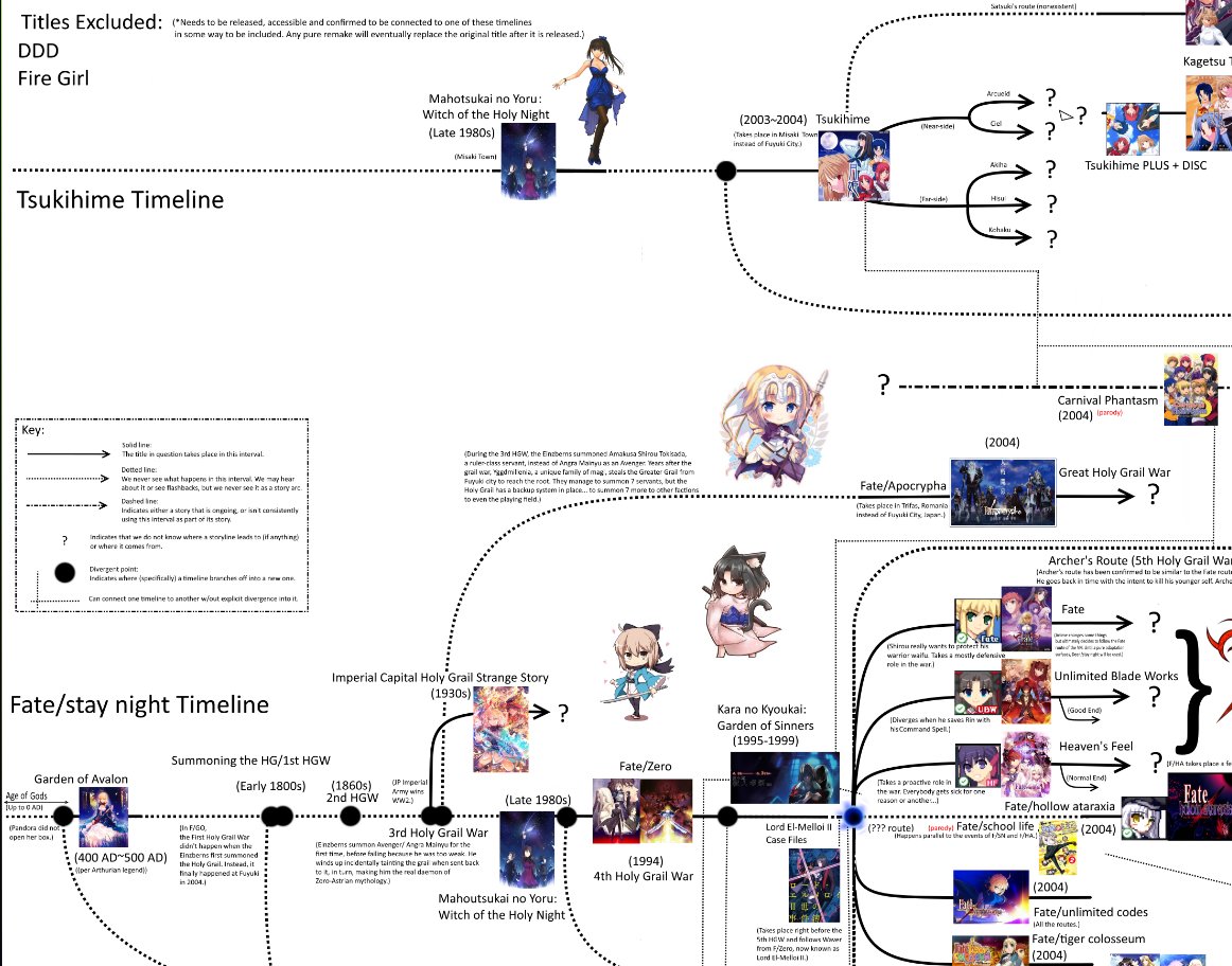 Proto Spinal Cord Sword! on Twitter: "@Sayngelic @_Snegurochkaa Mahoyo is in both the Tsukihime ...