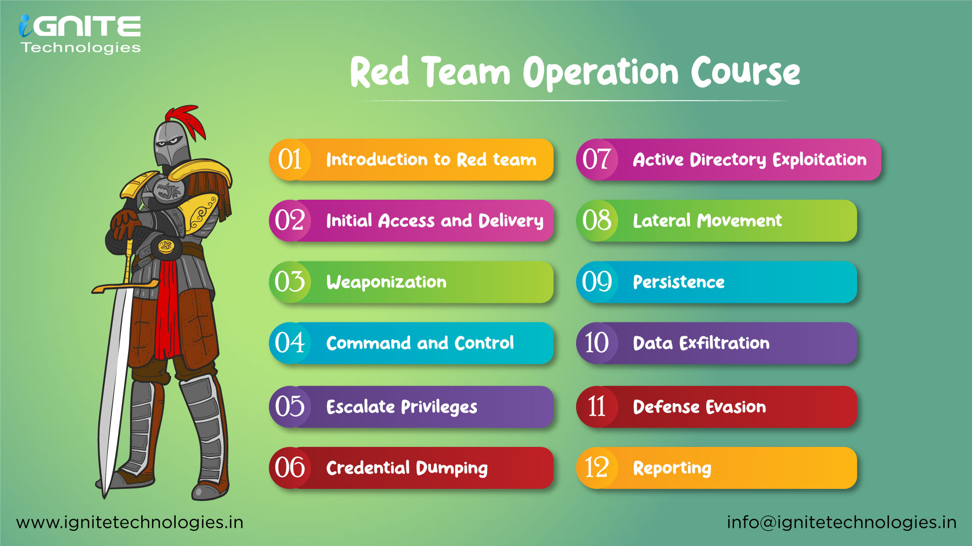 Hacking Articles on Twitter: "Red Team Operation Course (Online) [+] Initial Access & Delivery ...