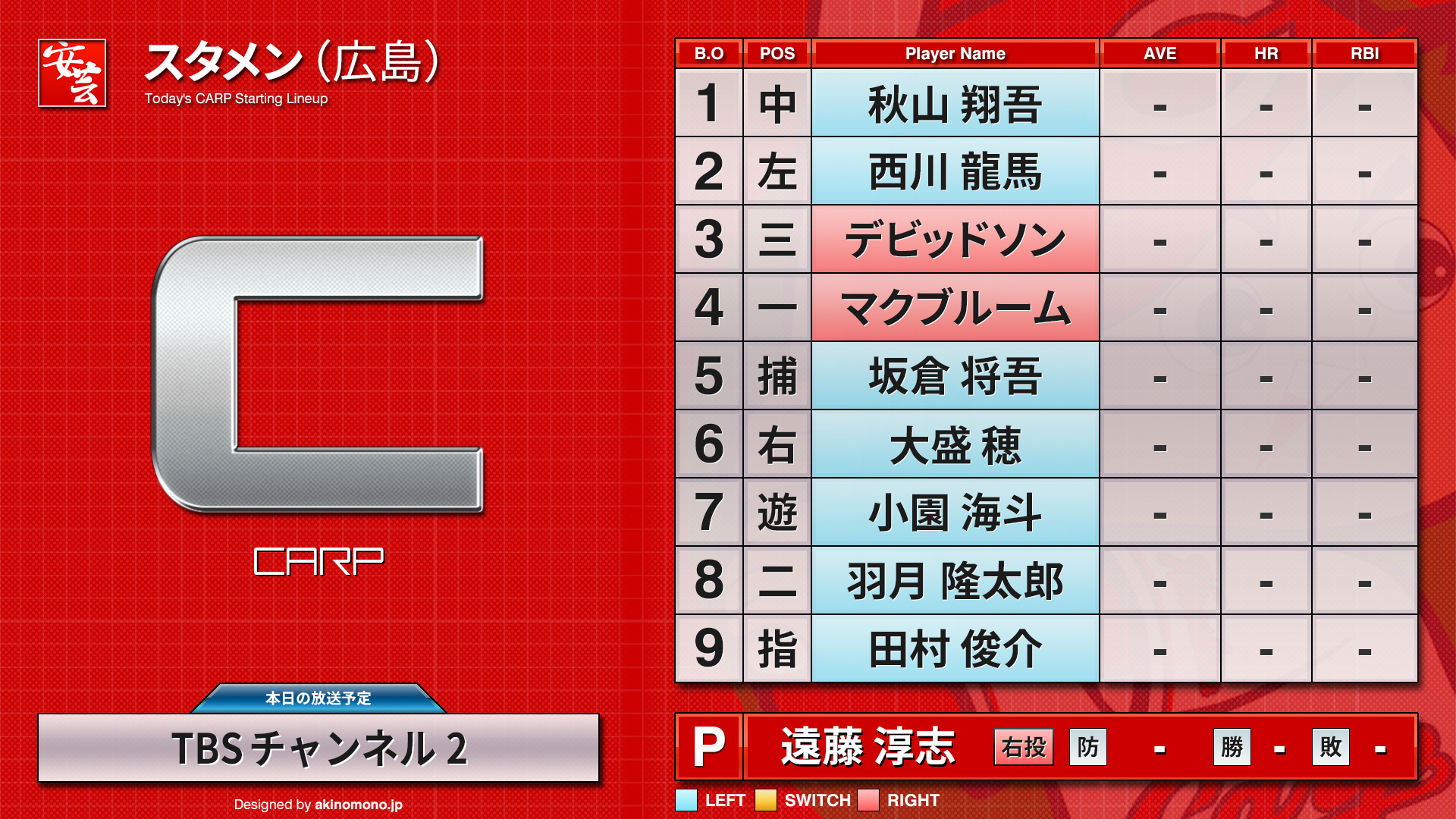 安芸の者がゆく＠カープ情報ブログ on Twitter: "【今日のスタメン】DeNA－広島（2023年2月19日）[宜野湾] https://t.co/xQv1jaKl2P ｜ 1[中]秋山 ...