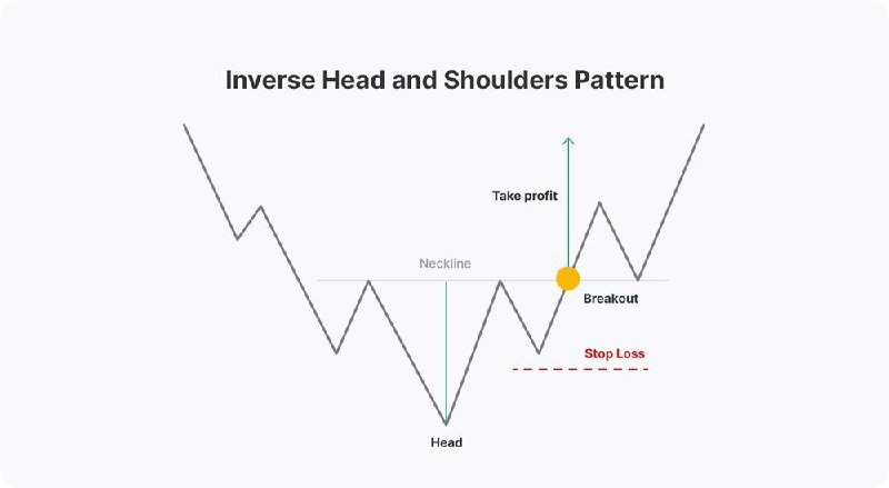 𝐇𝐨𝐰 𝐭𝐨 𝐭𝐫𝐚𝐝𝐞 𝐚 𝐑𝐞𝐯𝐞𝐫𝐬𝐚𝐥 𝐏𝐚𝐭𝐭𝐞𝐫𝐧. - 𝙃𝙚𝙖𝙙 & 𝙎𝙝𝙤𝙪𝙡𝙙𝙚𝙧𝙨 - 𝙌𝙪𝙖𝙨𝙞𝙢𝙤𝙙𝙤 A ...