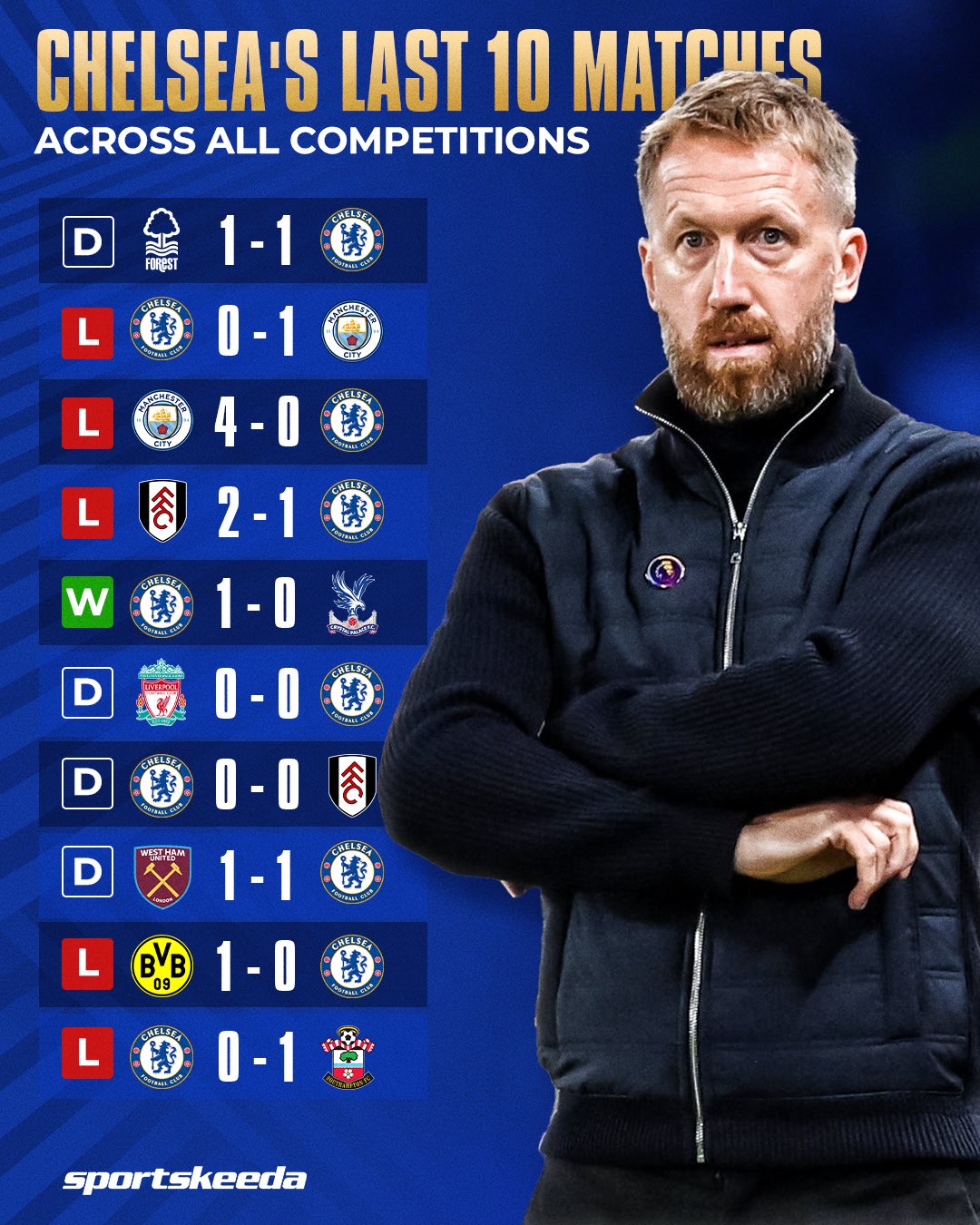 Chelsea Form 2023 - Printable Forms Free Online