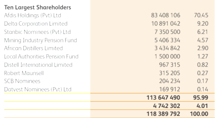 Why not buy my shares as you buy Hunters, Savanna, Gold Blend? You can ...