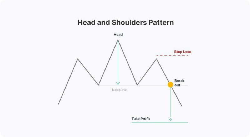 𝐇𝐨𝐰 𝐭𝐨 𝐭𝐫𝐚𝐝𝐞 𝐚 𝐑𝐞𝐯𝐞𝐫𝐬𝐚𝐥 𝐏𝐚𝐭𝐭𝐞𝐫𝐧. - 𝙃𝙚𝙖𝙙 & 𝙎𝙝𝙤𝙪𝙡𝙙𝙚𝙧𝙨 - 𝙌𝙪𝙖𝙨𝙞𝙢𝙤𝙙𝙤 A ...