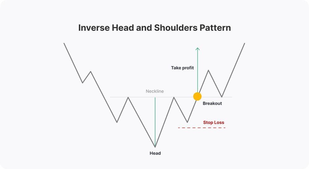 𝐇𝐨𝐰 𝐭𝐨 𝐭𝐫𝐚𝐝𝐞 𝐚 𝐑𝐞𝐯𝐞𝐫𝐬𝐚𝐥 𝐏𝐚𝐭𝐭𝐞𝐫𝐧. - 𝙃𝙚𝙖𝙙 & 𝙎𝙝𝙤𝙪𝙡𝙙𝙚𝙧𝙨 - 𝙌𝙪𝙖𝙨𝙞𝙢𝙤𝙙𝙤 A ...