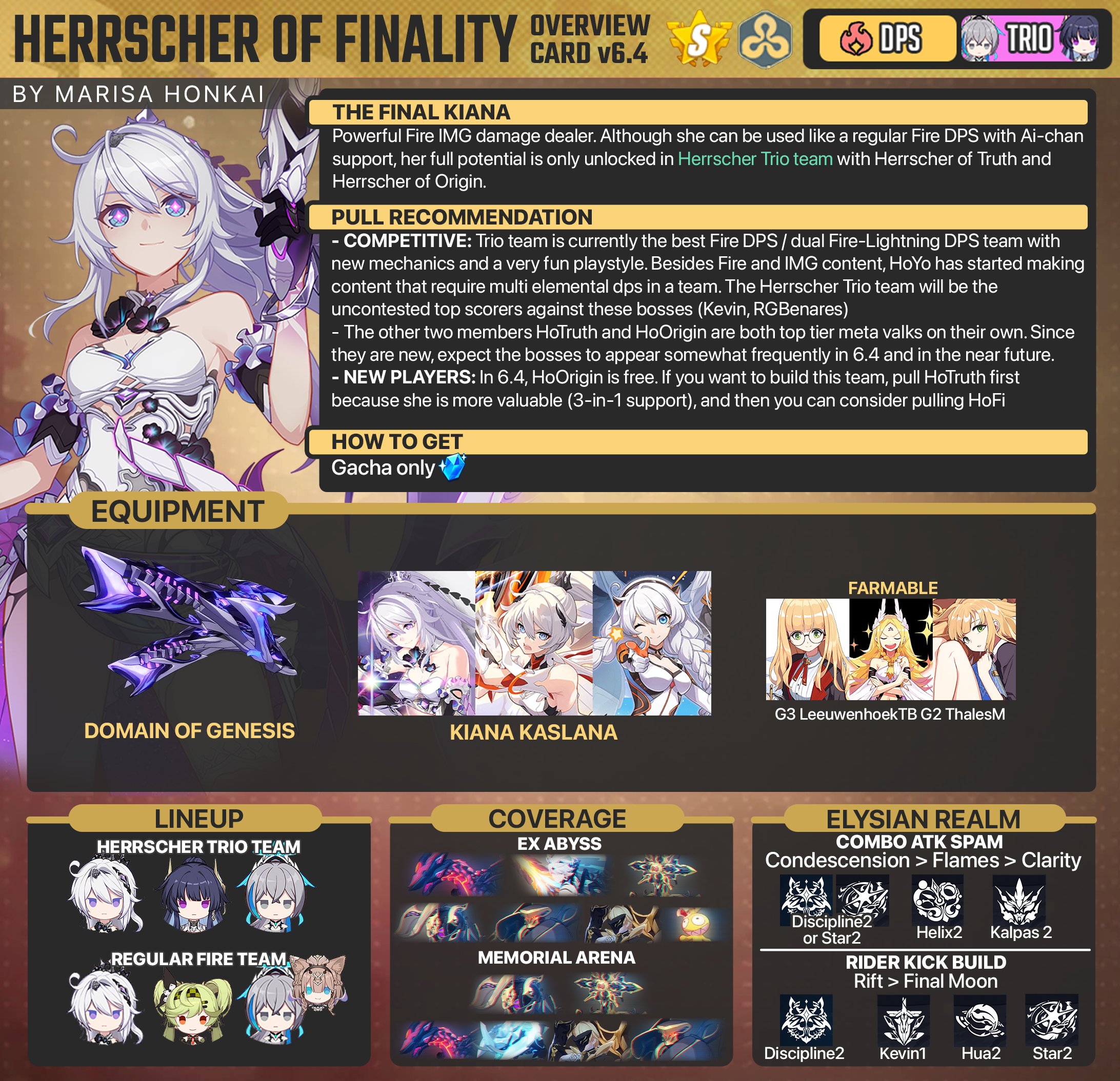 Honkai News Network on Twitter: "Honkai 6.4 Valkyrie Guide Collection and Tier List VID: https ...