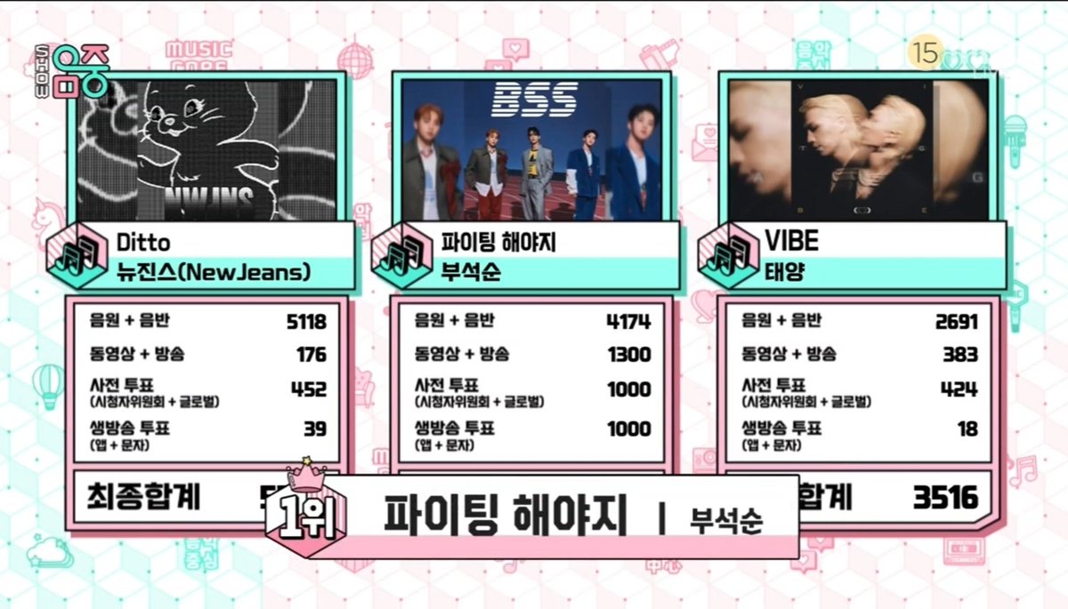 sungjin’s alex🍀 on Twitter: "RT @1woo17: BSS FIGHTING 5TH WIN!!!! GRAND SLAM FOR BSS 🥳 CONGRATS ...