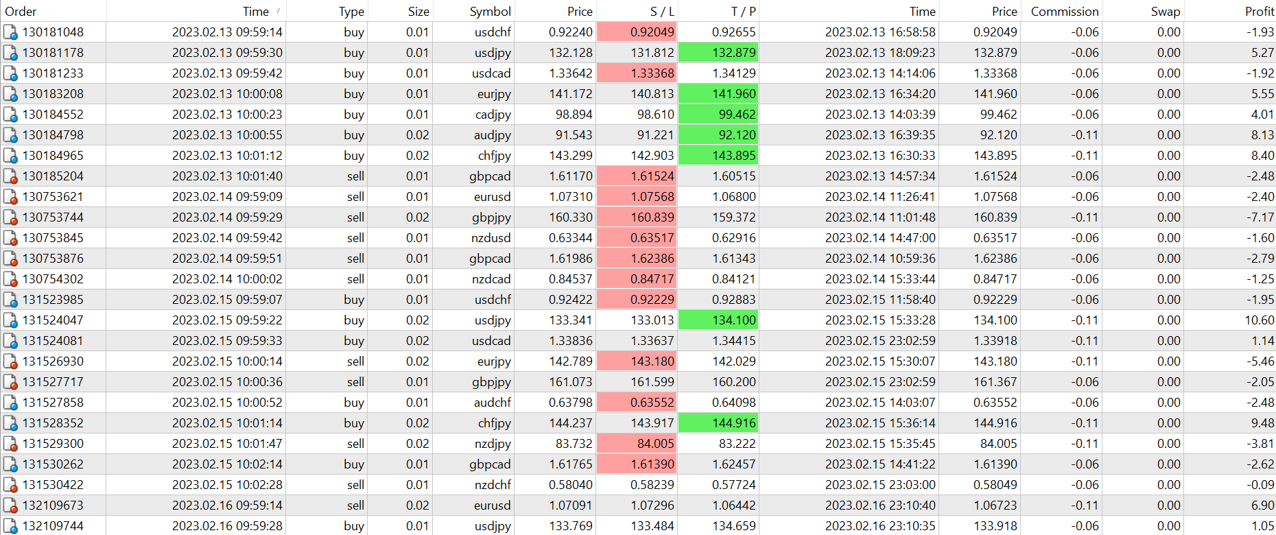 Trade Bit (@TradeBit_Fx) / Twitter