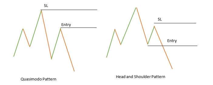 𝐇𝐨𝐰 𝐭𝐨 𝐭𝐫𝐚𝐝𝐞 𝐚 𝐑𝐞𝐯𝐞𝐫𝐬𝐚𝐥 𝐏𝐚𝐭𝐭𝐞𝐫𝐧. - 𝙃𝙚𝙖𝙙 & 𝙎𝙝𝙤𝙪𝙡𝙙𝙚𝙧𝙨 - 𝙌𝙪𝙖𝙨𝙞𝙢𝙤𝙙𝙤 A ...