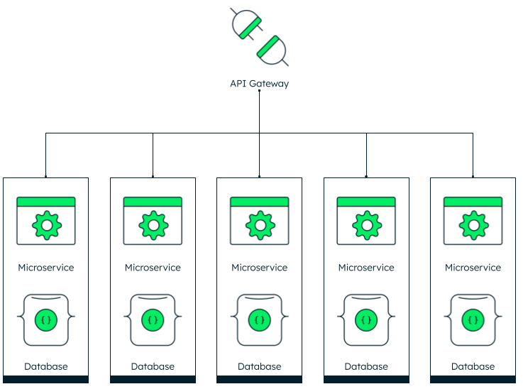Javarevisited on Twitter: "RT @javarevisited: 6 Things Java dev should learn 1. Microservice ...