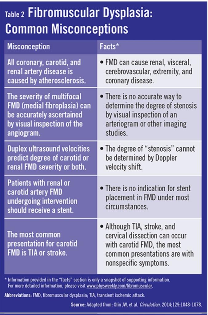 Fibromuscular Dysplasia