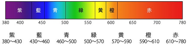 Arcsec On Twitter Atcoder の色は以下のように定められています