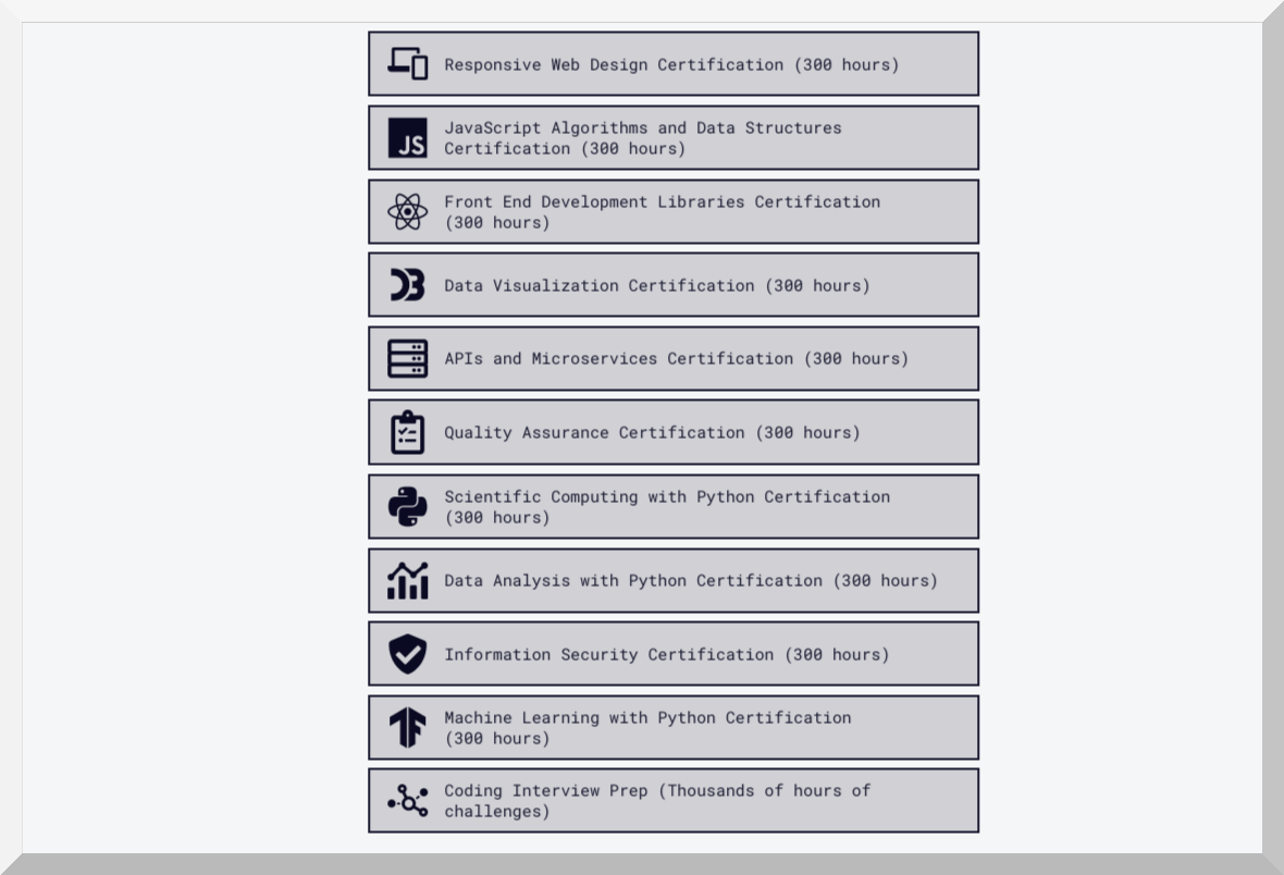 Javarevisited on Twitter: "RT @javarevisited: My Favorite Courses to Learn Coding and ...