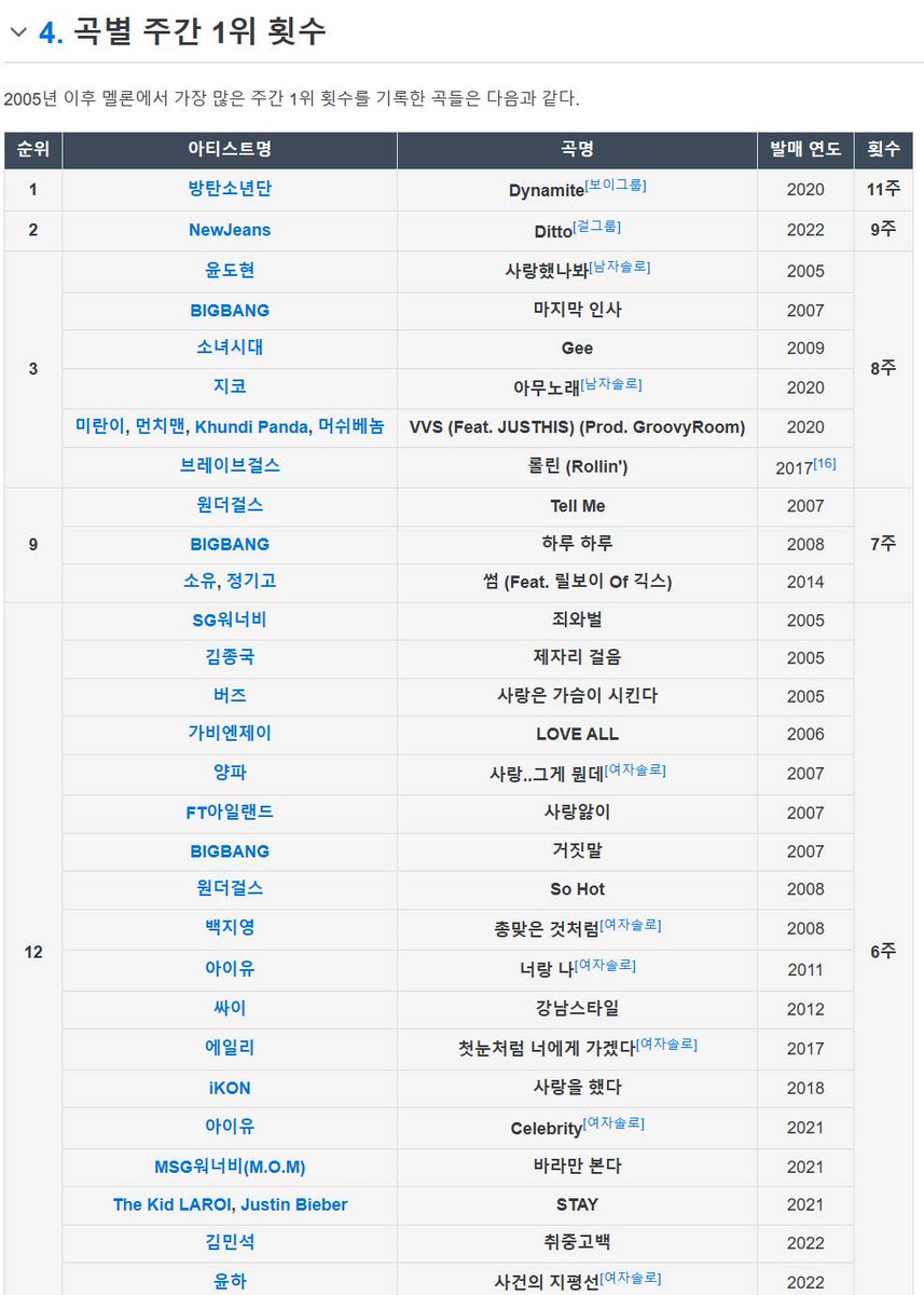 인스티즈(instiz) on Twitter: "뉴진스 Ditto 근황 https://instiz.net/pt/7329526"