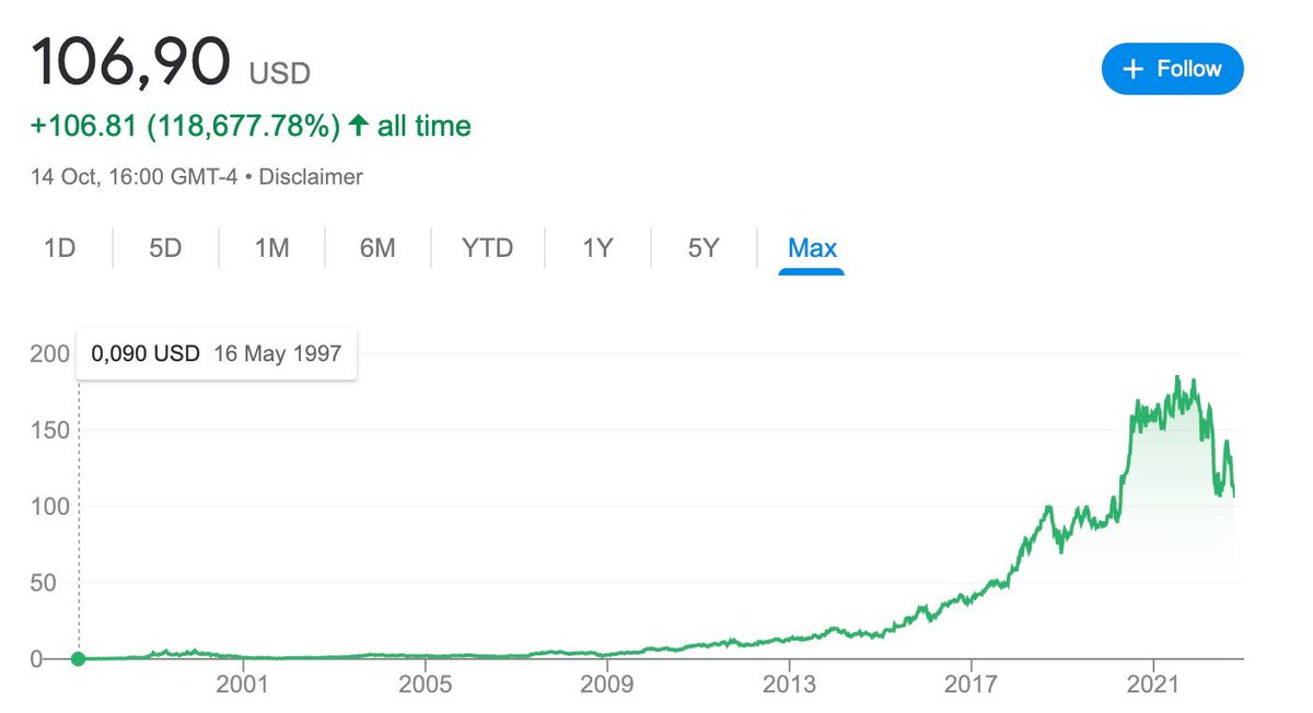 Quality stocks outperform the market. Here are 15 quality stocks you ...