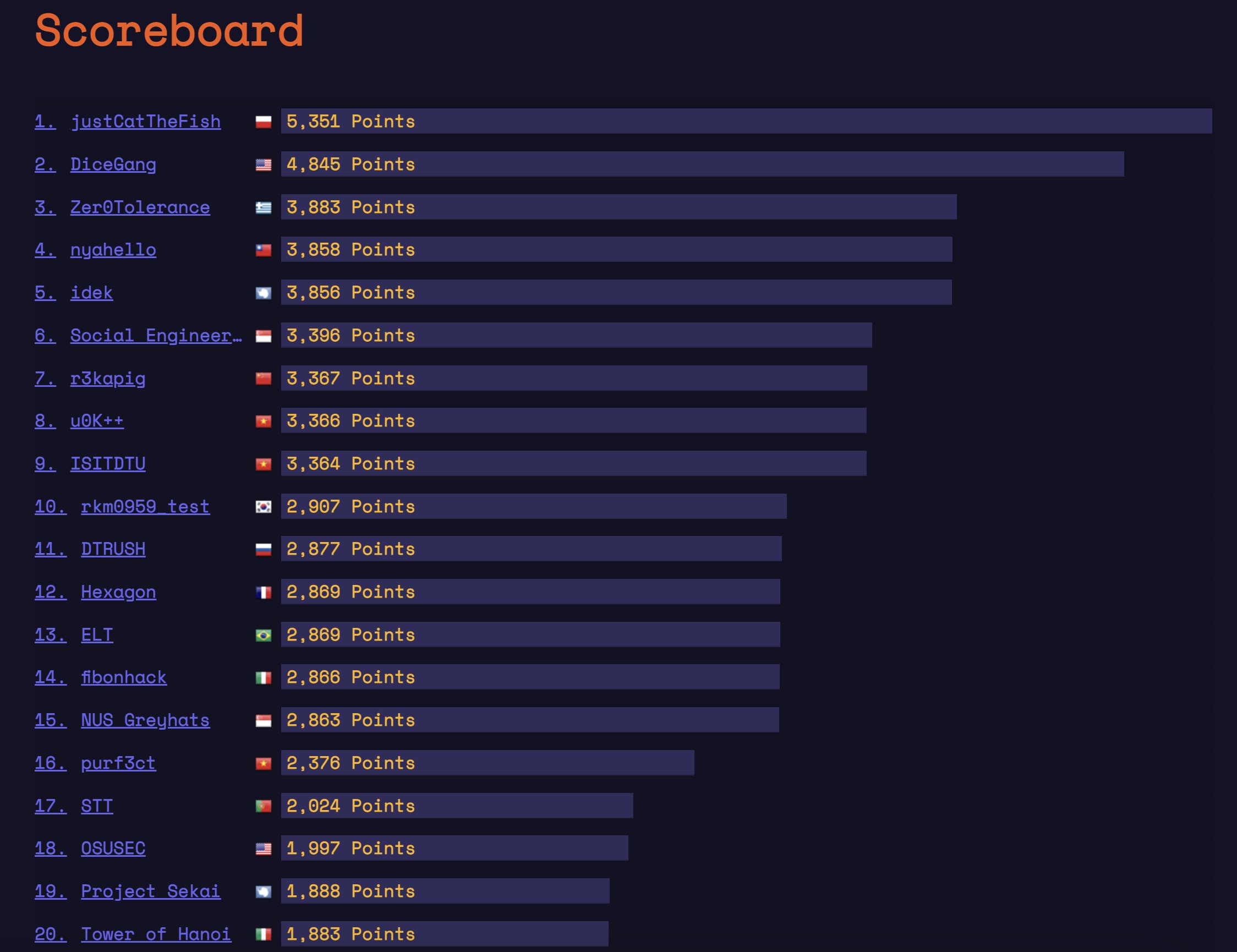 r3kapig (@r3kapig) / Twitter