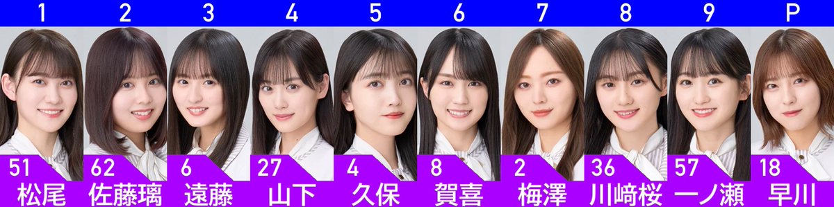 こうすけ 3期生ライブ参戦！！ on Twitter: "RT @Saitamadentetsu: STU「息をする心」選抜 乃木坂「タイトル未定」選抜 両チームのスタメンが決定！ STUは3 ...