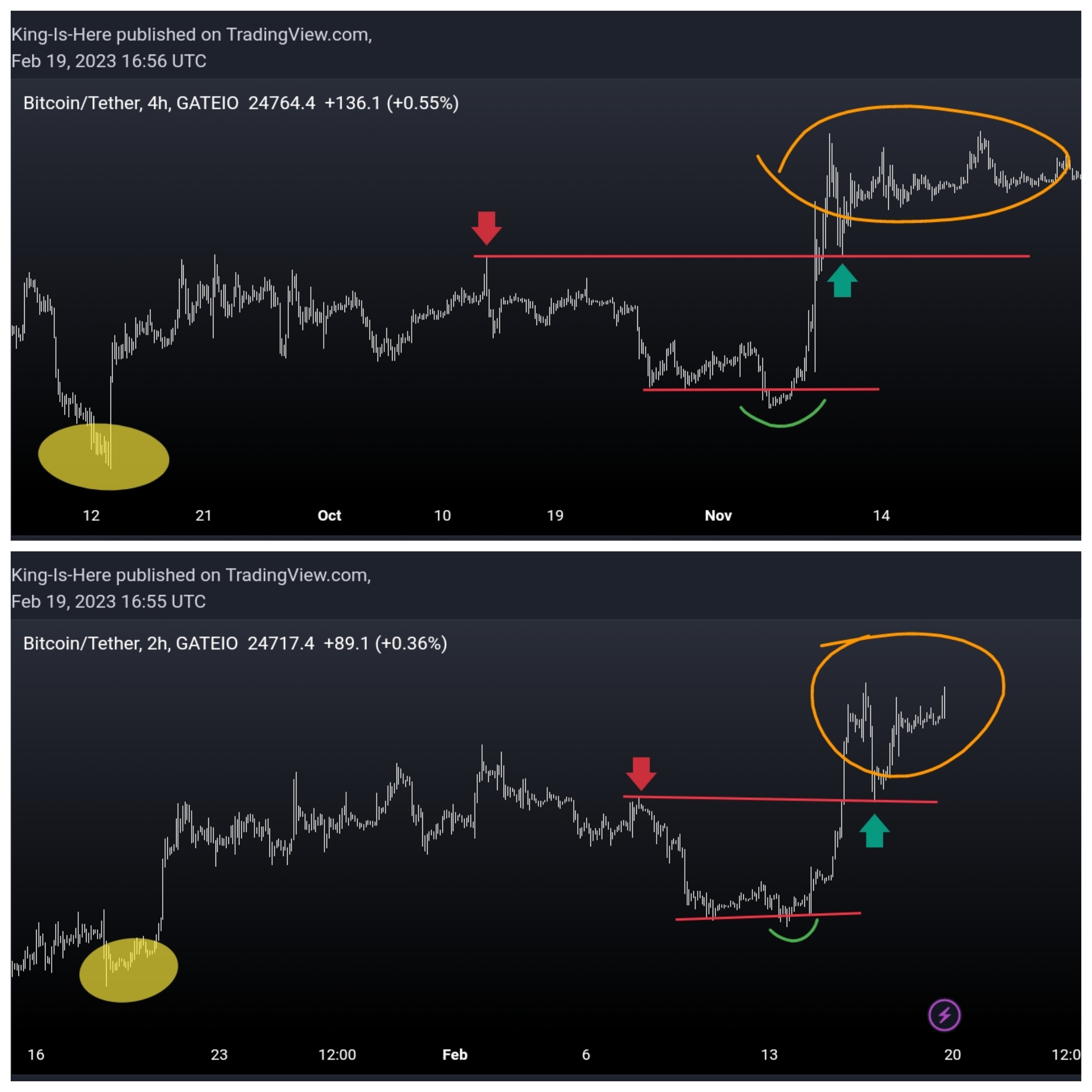 Trader_J (@Trader_Jibon) / Twitter