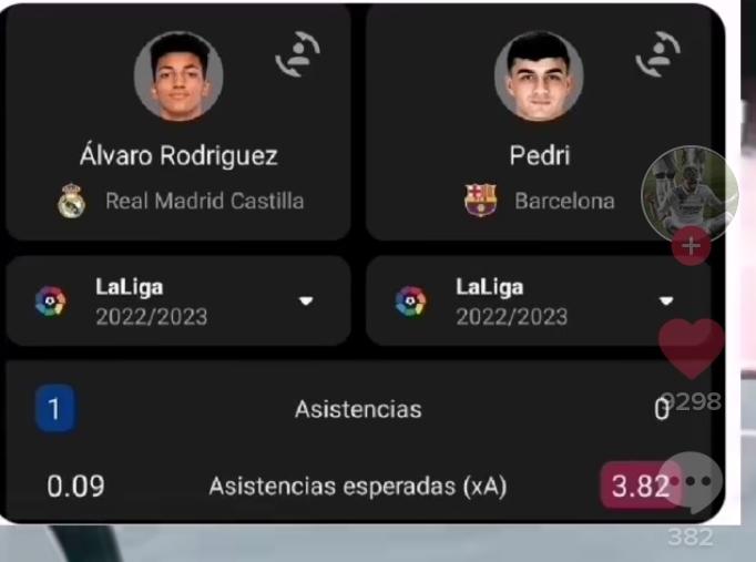 𝕭𝖑𝖞𝖙𝖊⁴² on Twitter: "@nocontextfooty Álvaro >>> pedri https://t.co/UDcThq47Tx" / Twitter