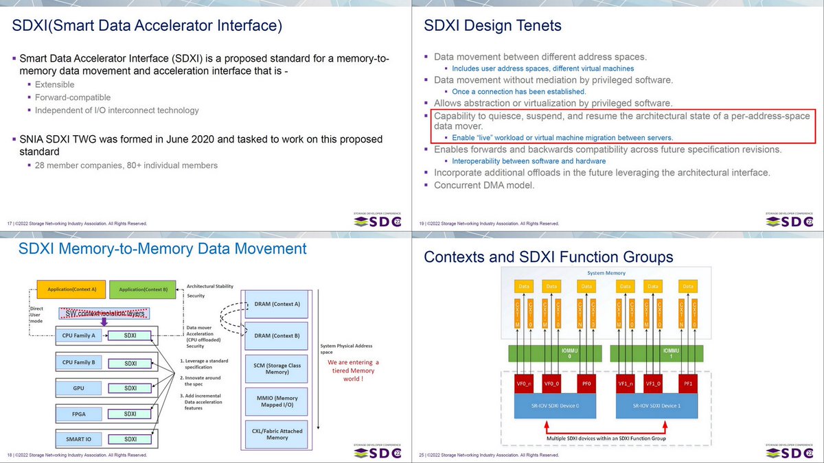 OGAWA, Tadashi on Twitter: "=> "SNIA’s New Smart Data Accelerator Interface (SDXI) Specification ...