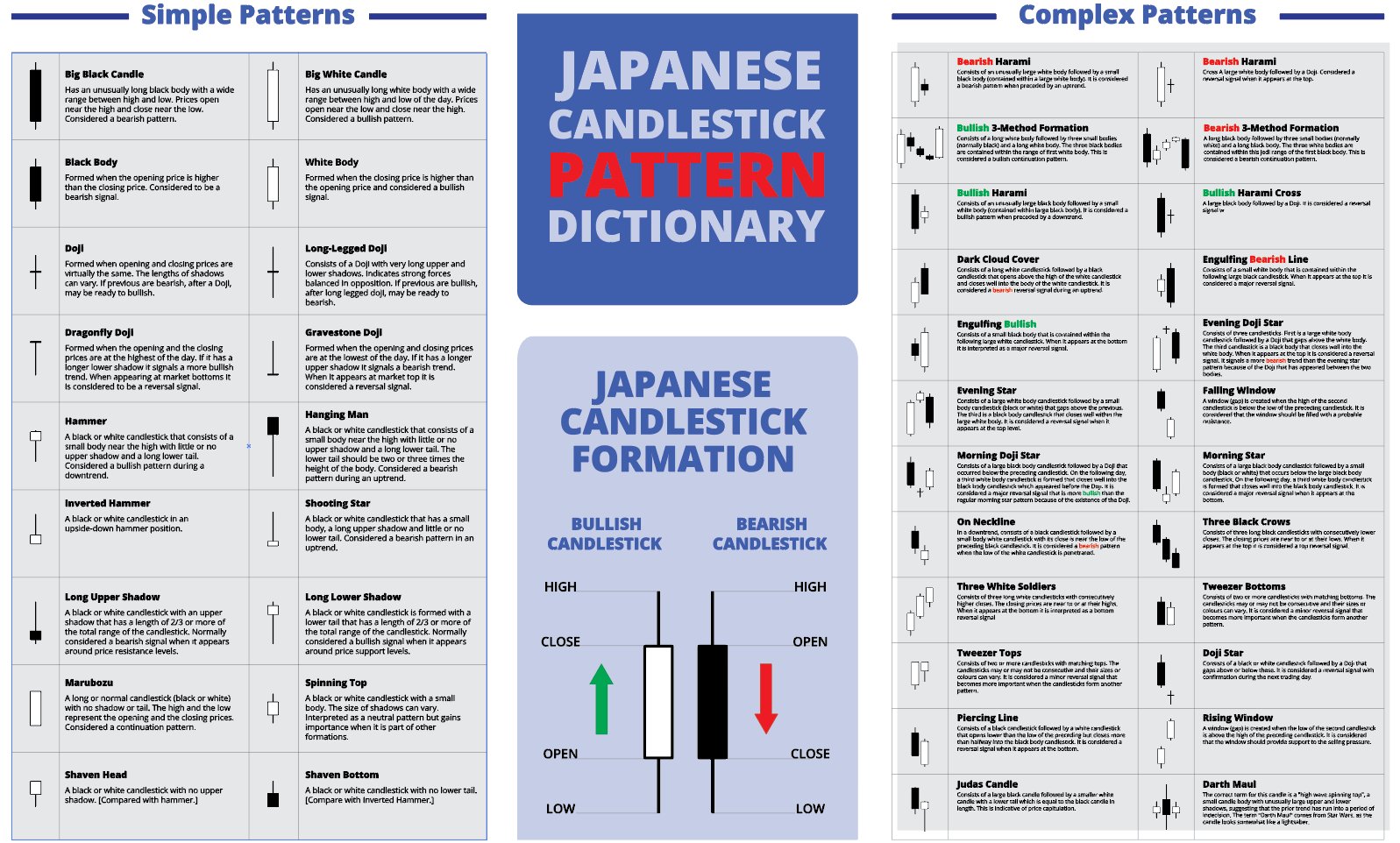 Japanese Candlestick Formation