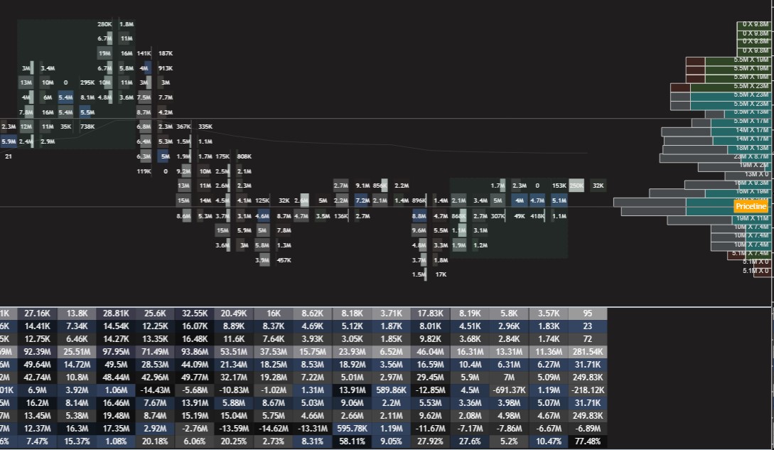 HenryJoshVa 🔱 on Twitter: "#BTC $214M Initiation candle failed to break out, being absorbed by ...