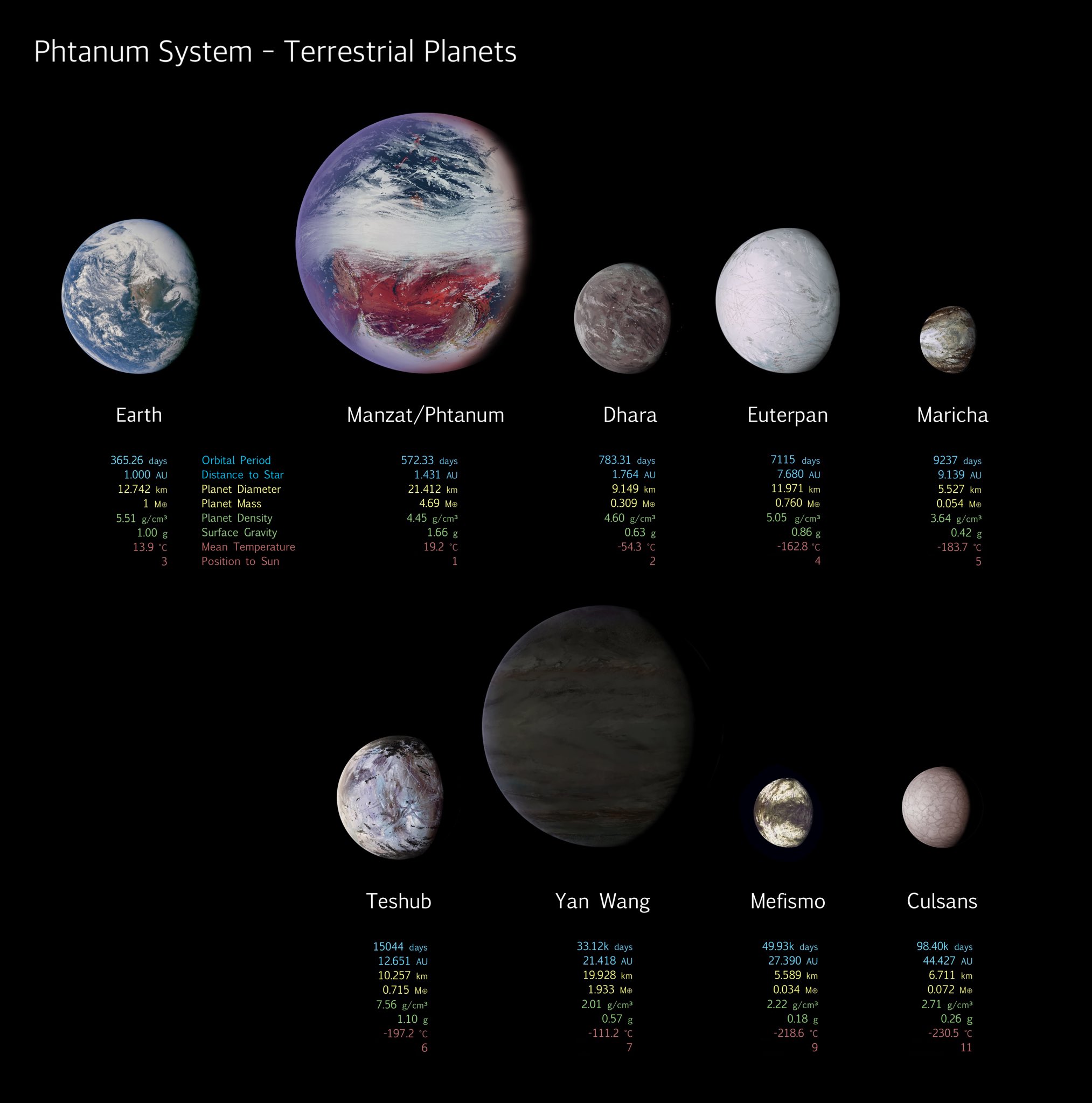 Terrestrial Planets Names