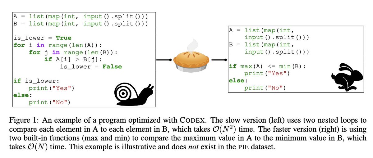 AI systems can optimize their own code (!) "Learning Performance ...