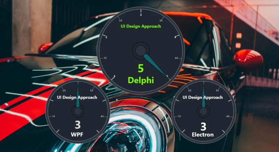 Embarcadero Japan on Twitter: "【注目ブログ記事】 Delphiビジュアル開発手法はWPF、Electronと比較して5倍の生産性を発揮 ホワイトペーパーで紹介さ ...