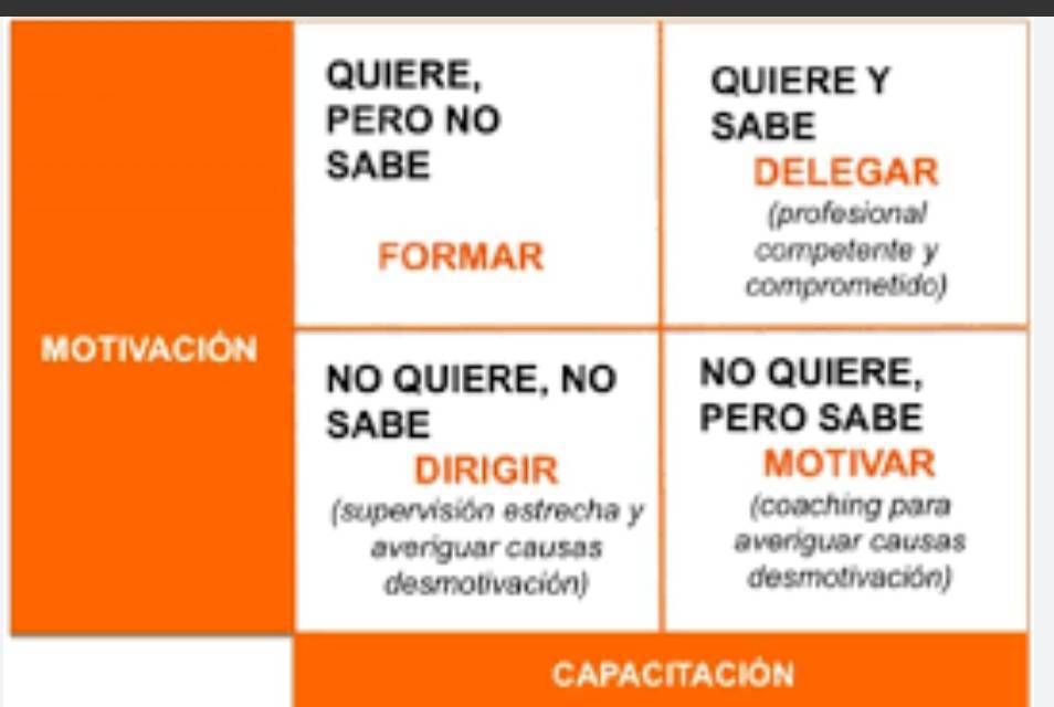 Ulises on Twitter: "RT @virginiog: ¿Qué es la Matriz de actitud vs aptitud? La aptitud es la ...