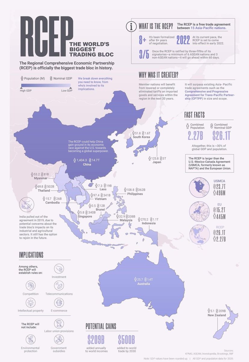 Comrade Wu on Twitter: "1️⃣ The Shanghai Cooperation Organisation (SCO) 上海合作组织 2️⃣ The Regional ...