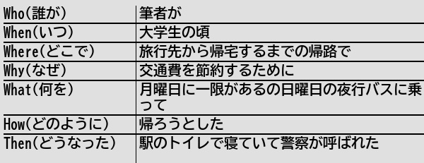 ♀️⛴️フェミイさん🕊️ On Twitter Rt Helthypersonemu [新規記事] 夜行バスから大学に直行しようと