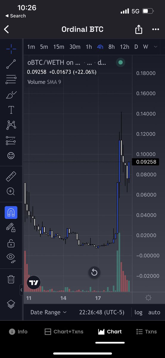 ‎🇦🇫🧙🏼‍♂️ on Twitter: "$oBTC Update - slowly ramping up for a new ATH. Ordinal narrative just ...