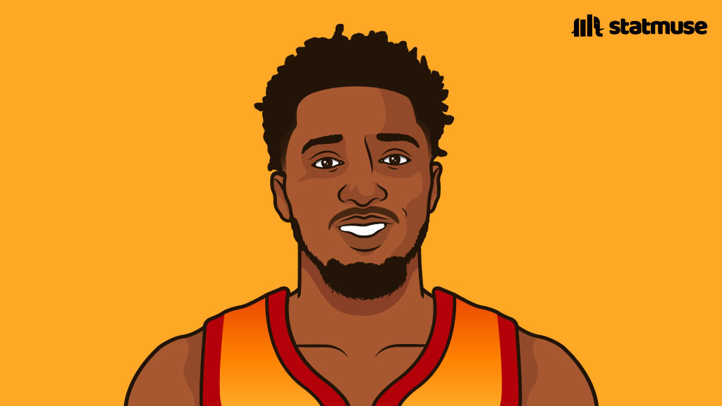 StatMuse on Twitter: "Donovan Mitchell tonight: 40 PTS 10 AST 15-25 FG 8-17 3P 2nd leading ...