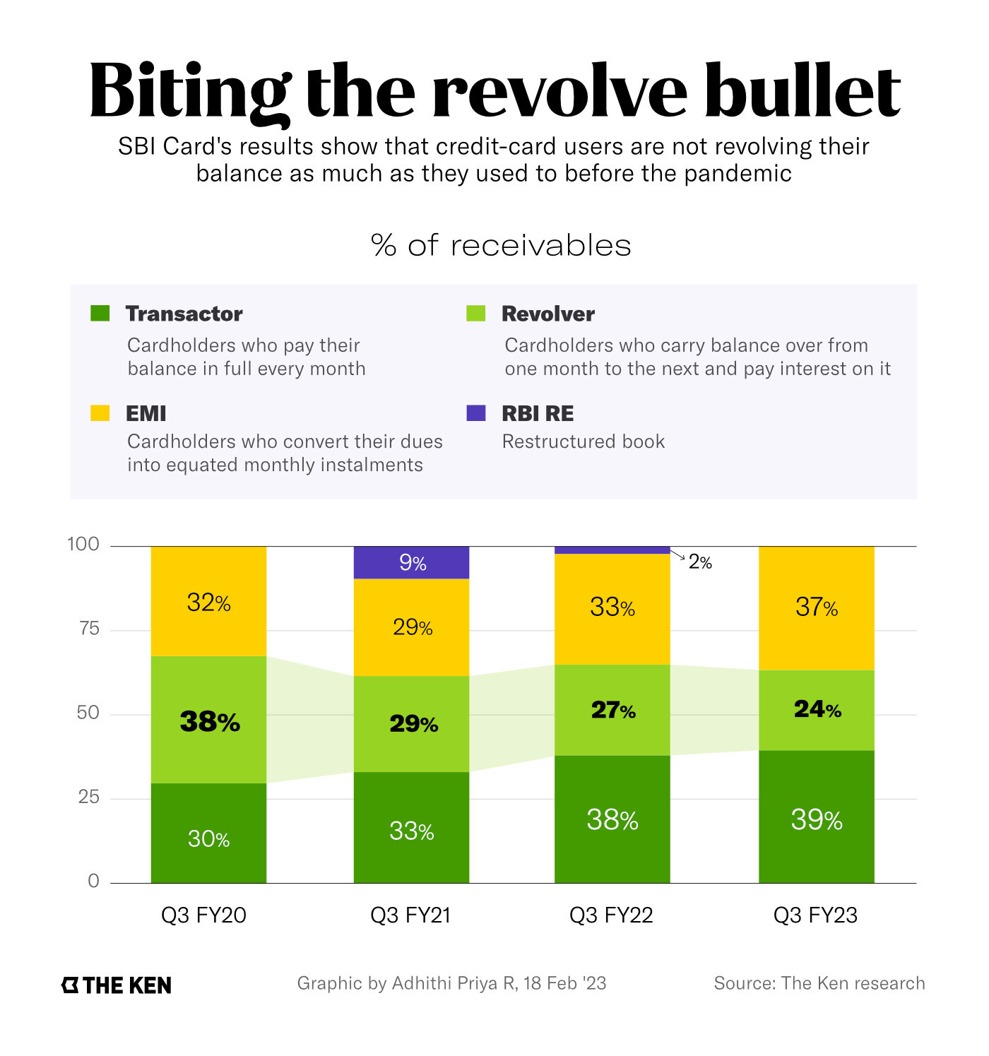 Is it better to be a transactor or revolver? Leia aqui: What is the ...