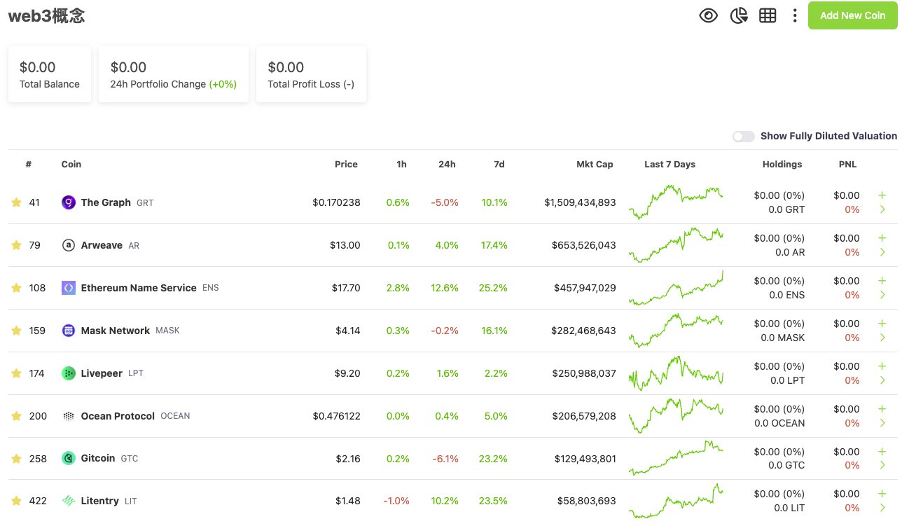 链研社 on Twitter: "Web3.0 的技术基础是区块链,目的是实现用户数字资产权益的确认和保护, 政策的放开,最近Web3.0概念表现不错,简单介绍几个Web3.0的概念币 1 ...