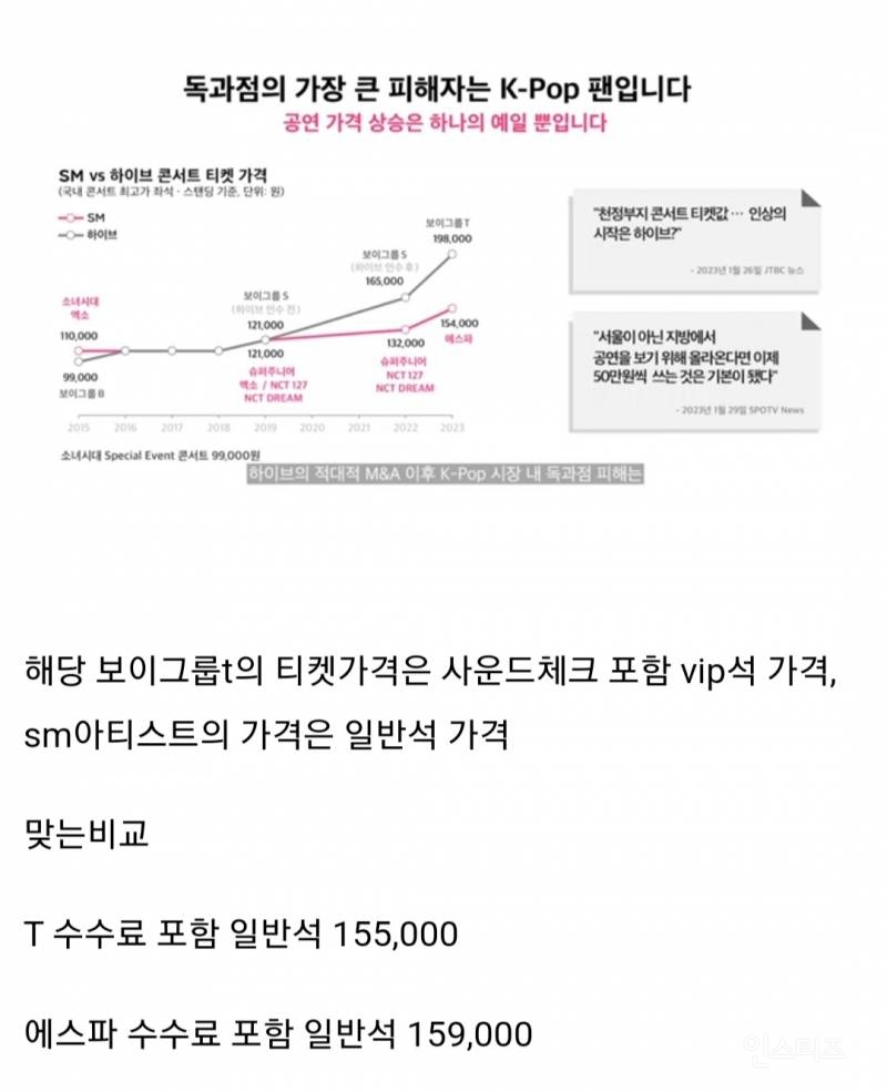 인스티즈(instiz) on Twitter: "오늘 SM인수 관심 없던 하이브레이블 팬들이 빡친 이유 https://instiz.net/pt/7329875"