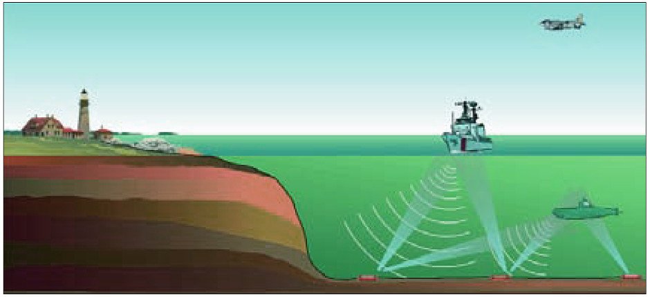 @rwlander @Erkperk Thanks, and what about the Russian MGK-608 ...