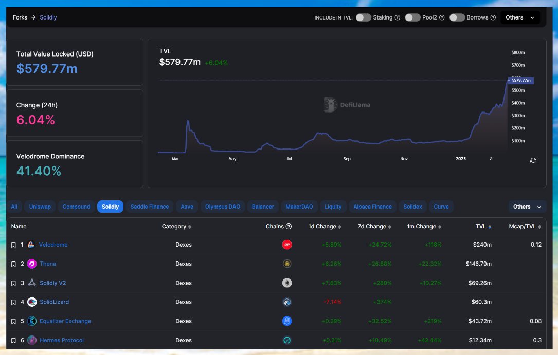 1/20 @a16z has been aggressively depositing into these 2 protocols in the past 24 hours which ...