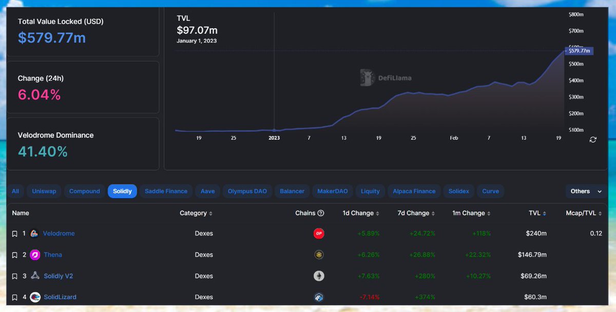 1/20 @a16z has been aggressively depositing into these 2 protocols in ...
