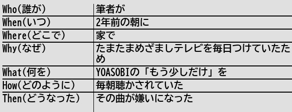 健常者エミュレータ事例集wiki On Twitter [新規記事] 朝に音楽をかけるべきではない 健常者エミュレータ事例集wiki