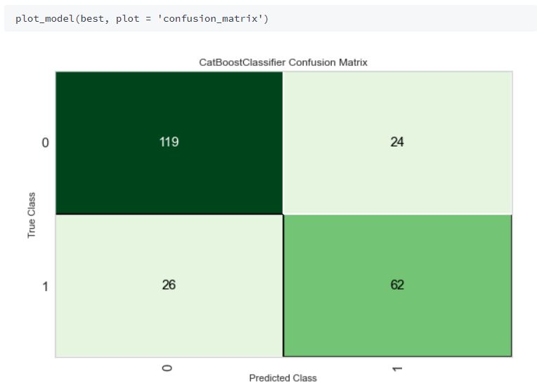 Ralph Sueppel On Twitter Pycaret Is An Open Source Low Code Machine Learning Library For