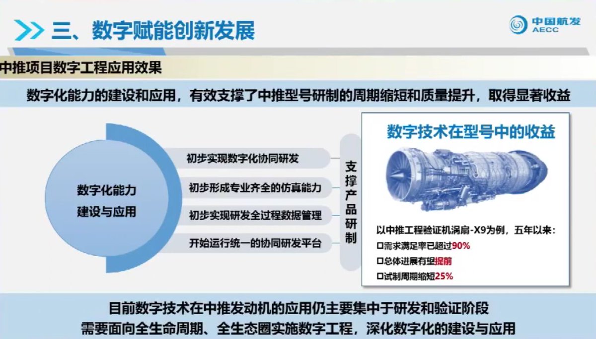 Official confirmation📜 Regarding the WS-19 turbofan engine. The WS-19 ...