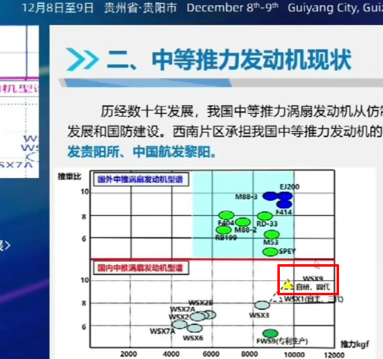Official confirmation📜 Regarding the WS-19 turbofan engine. The WS-19 ...