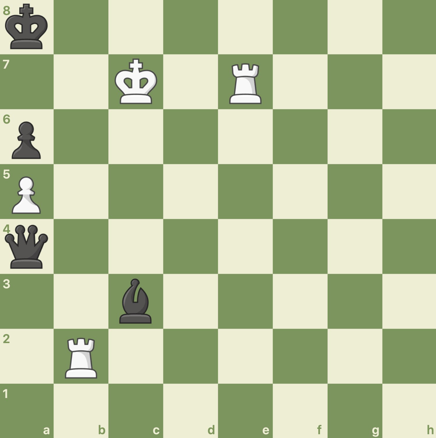 Chess.com on Twitter: "Fun puzzle to start your week. ♖ White to move, what's your plan? 🤔 https ...