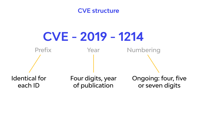 مبرمج - مختبر اختراق - مدير أنظمة - أخصائي أمن سيبراني؟ راح نتكلم عن CVE & CVSS CVE اختصار ...