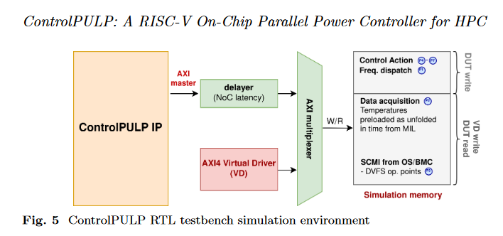 PULP Platform on Twitter: "Have you already checked out our award-winning ControlPULP? Read ...