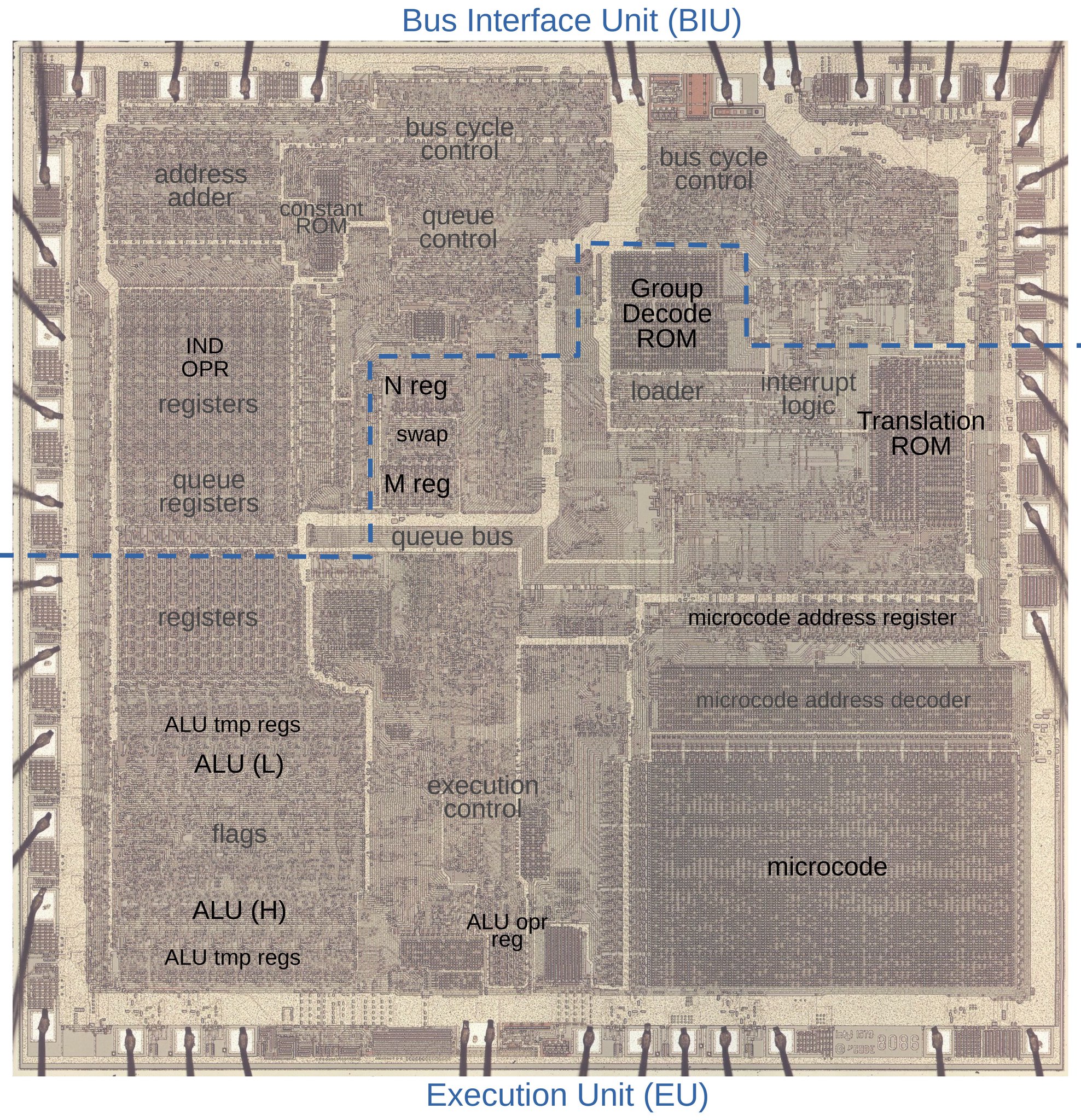 Ken Shirriff on Twitter: "The Intel 8086 microprocessor (1978) led to the x86 architecture that ...
