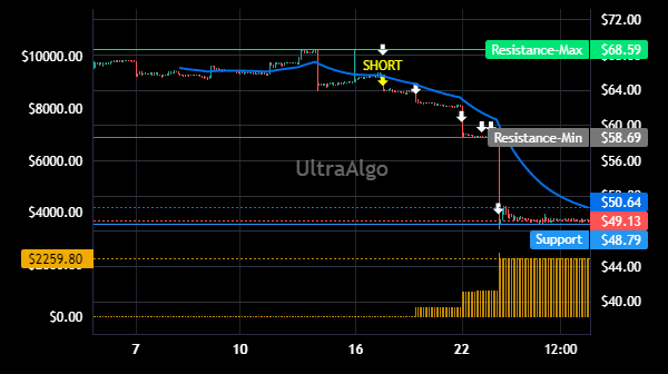 $TTNDY Trading Ideas | Awaiting Buy signal. 66.67% Profitability based on 7 trades. Profit ...