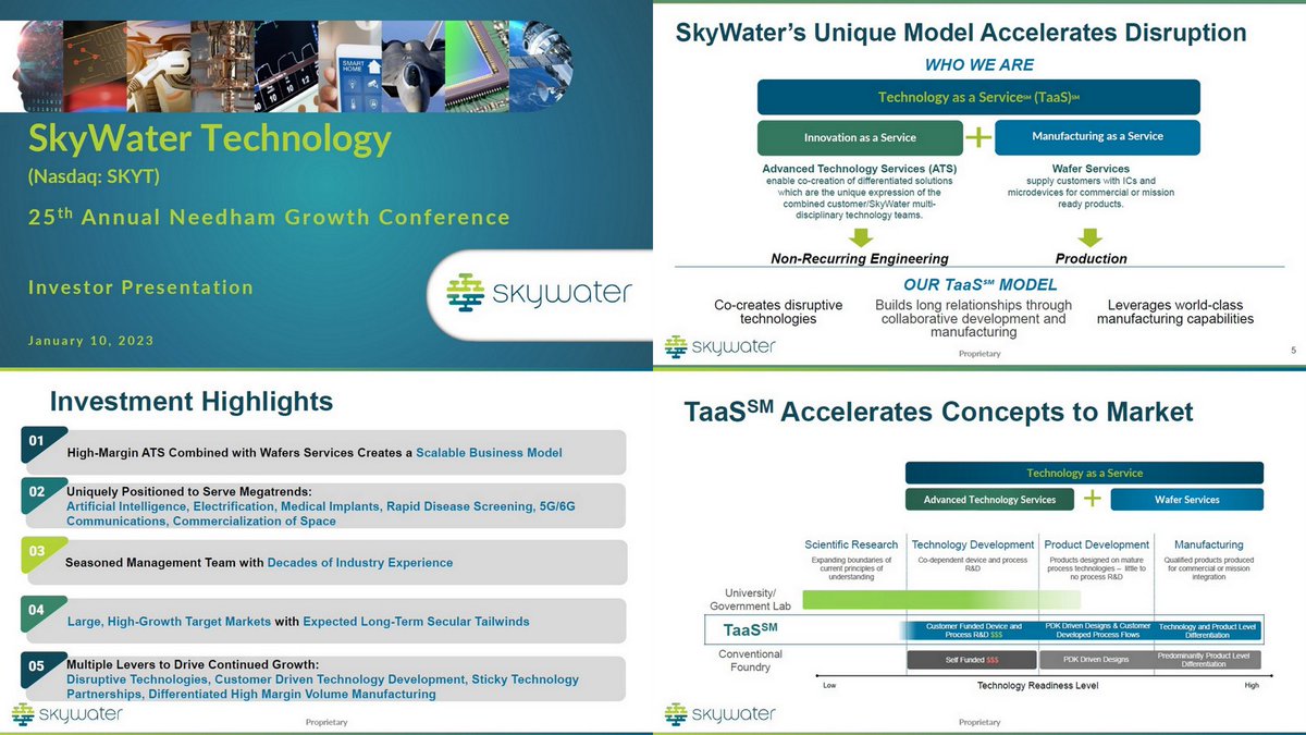 OGAWA, Tadashi on Twitter: "=> SkyWater Technology 4Q & Full Year 2022 Results, Feb 13 2023 ...